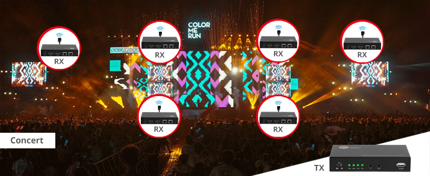 HDMI Over IP Encoder & Decoder Transceiver