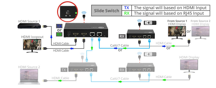 HDMI Over IP Encoder & Decoder Transceiver